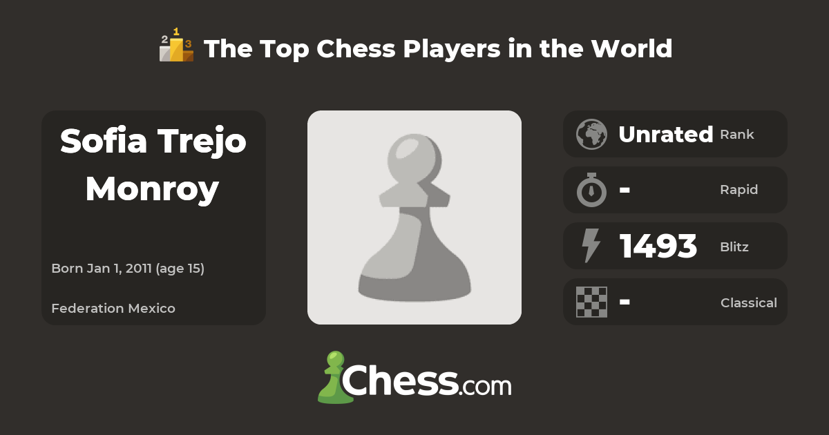 Sofia Trejo Monroy | Top Chess Players - Chess.com
