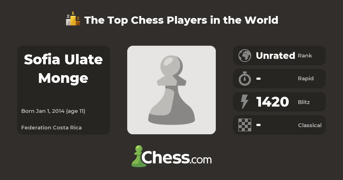 Sofia Ulate Monge | Top Chess Players - Chess.com