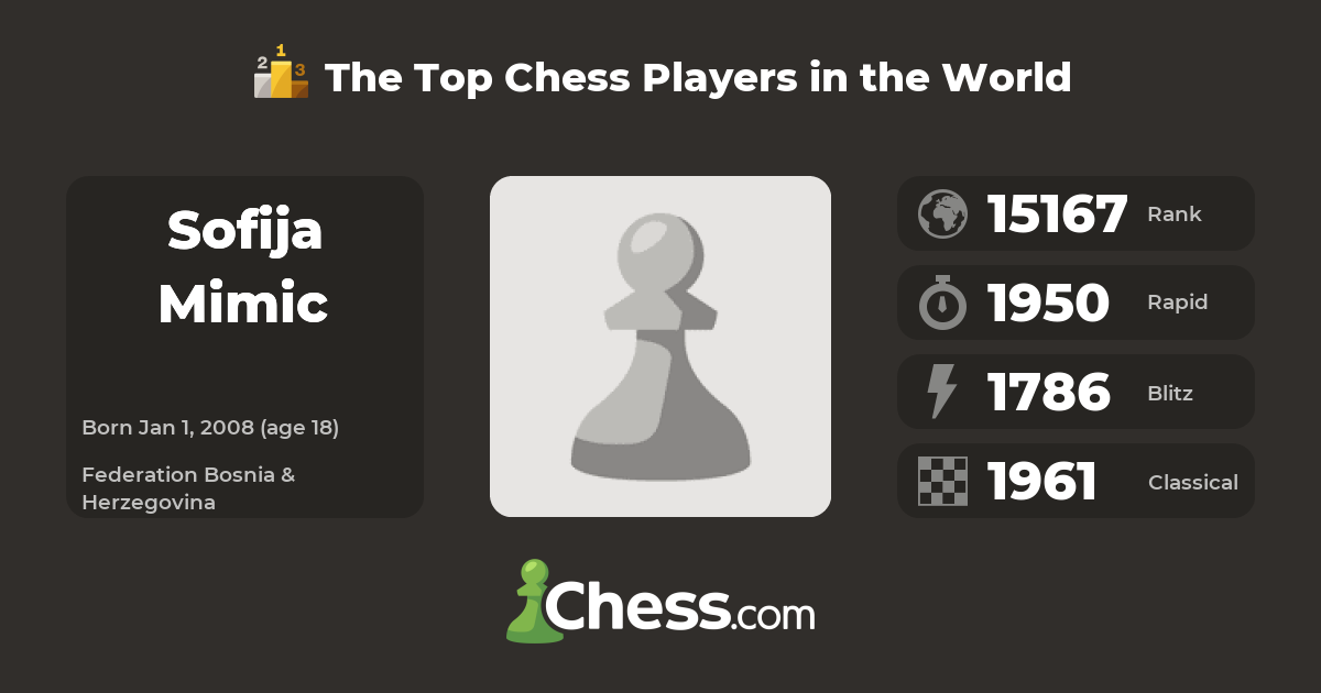 Sofija Mimic | Top Chess Players - Chess.com