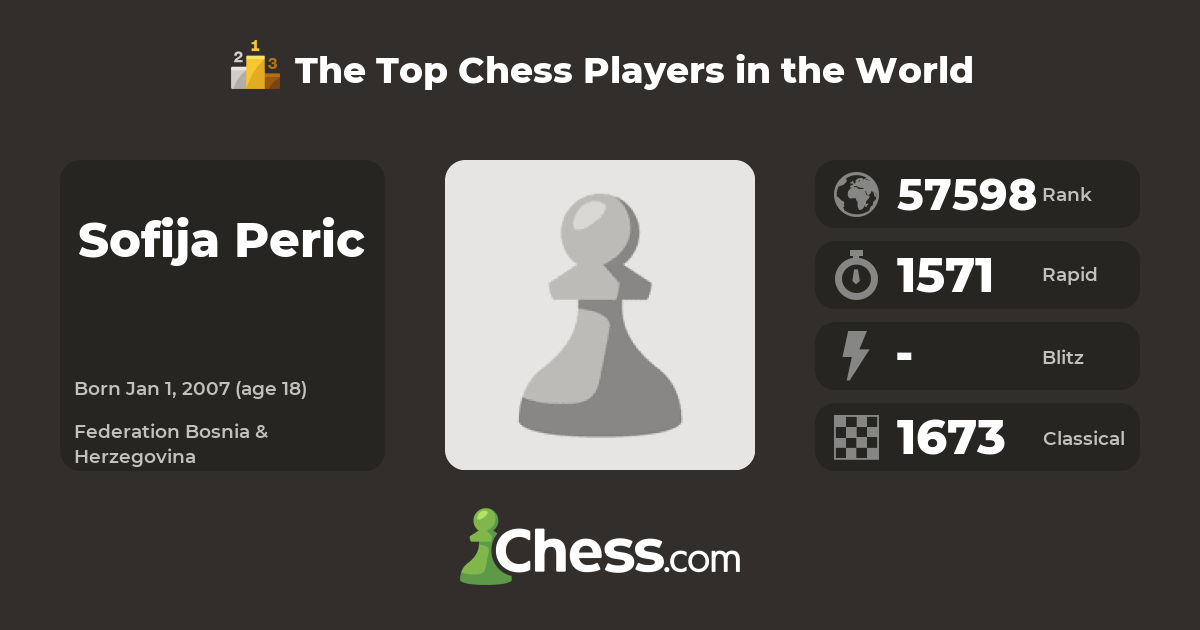 Sofija Peric | Top Chess Players - Chess.com