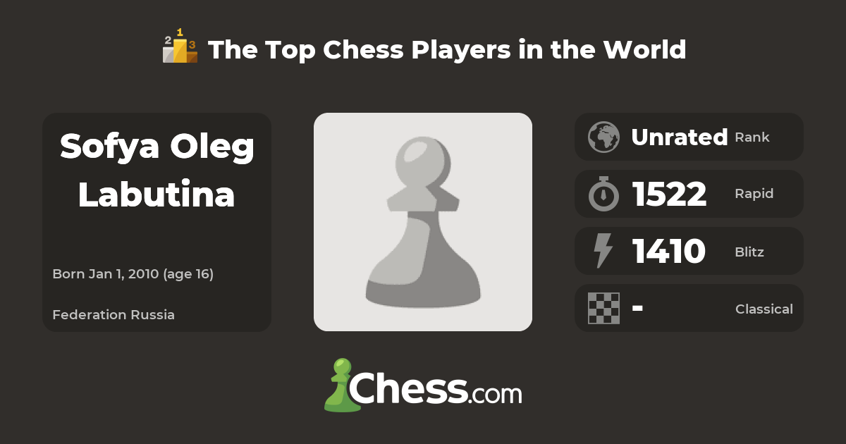 Sofya Oleg Labutina | Top Chess Players - Chess.com