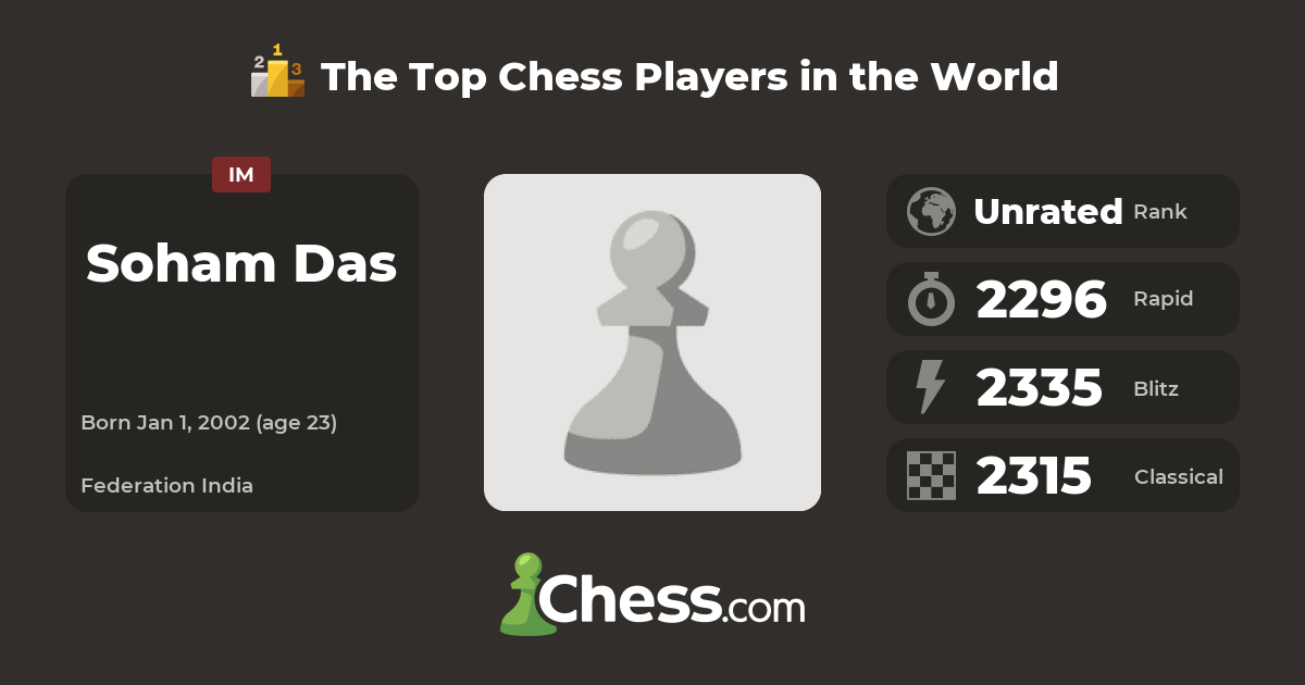 Soham Das | Top Chess Players - Chess.com