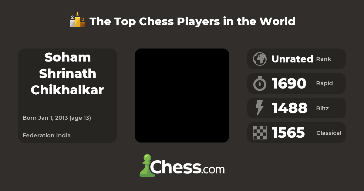 Soham Shrinath Chikhalkar | Top Chess Players - Chess.com