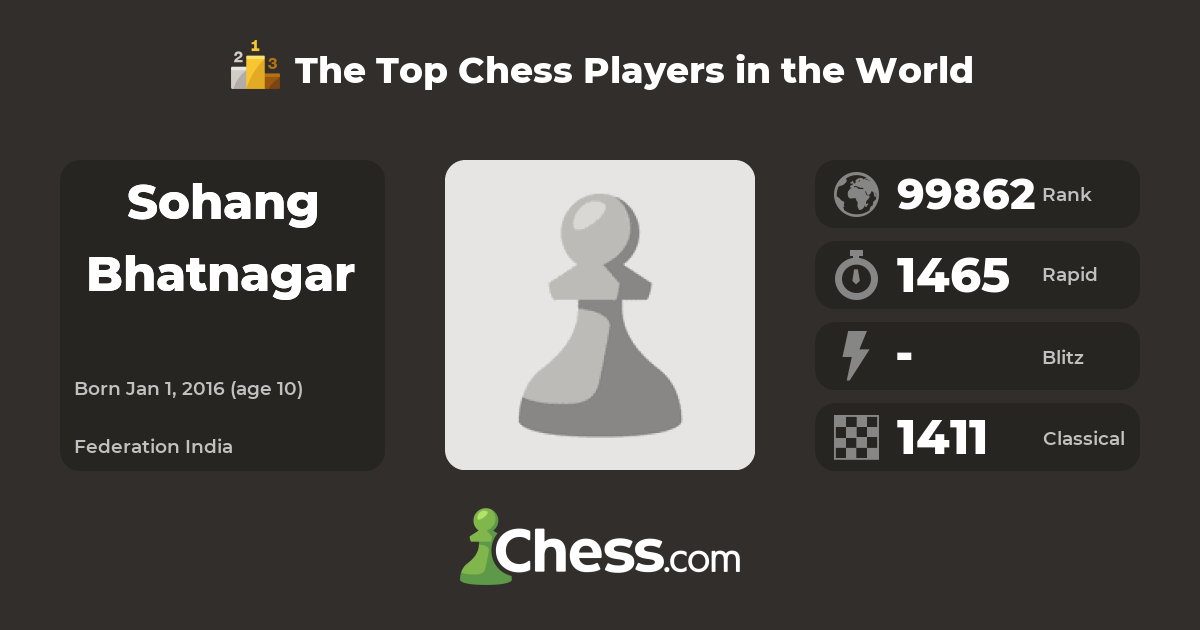 Sohang Bhatnagar | Top Chess Players - Chess.com