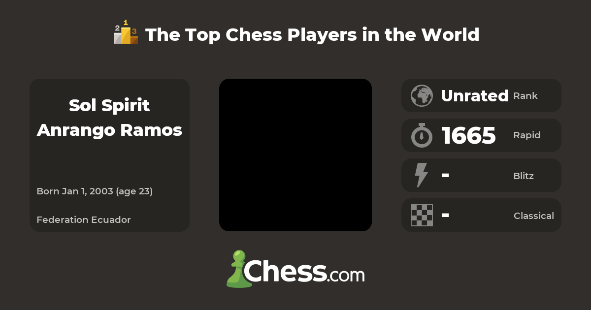 Sol Spirit Anrango Ramos | Top Chess Players - Chess.com