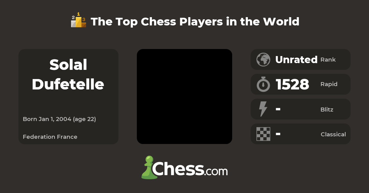 Solal Dufetelle | Top Chess Players - Chess.com