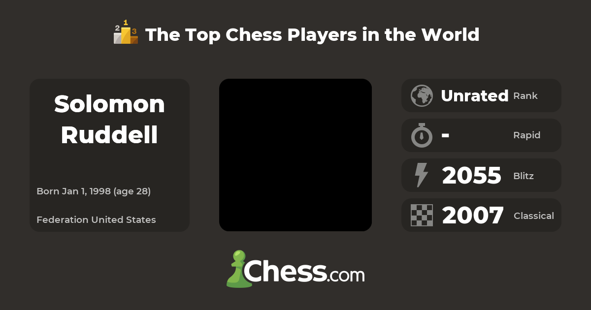 Solomon Ruddell | Top Chess Players - Chess.com
