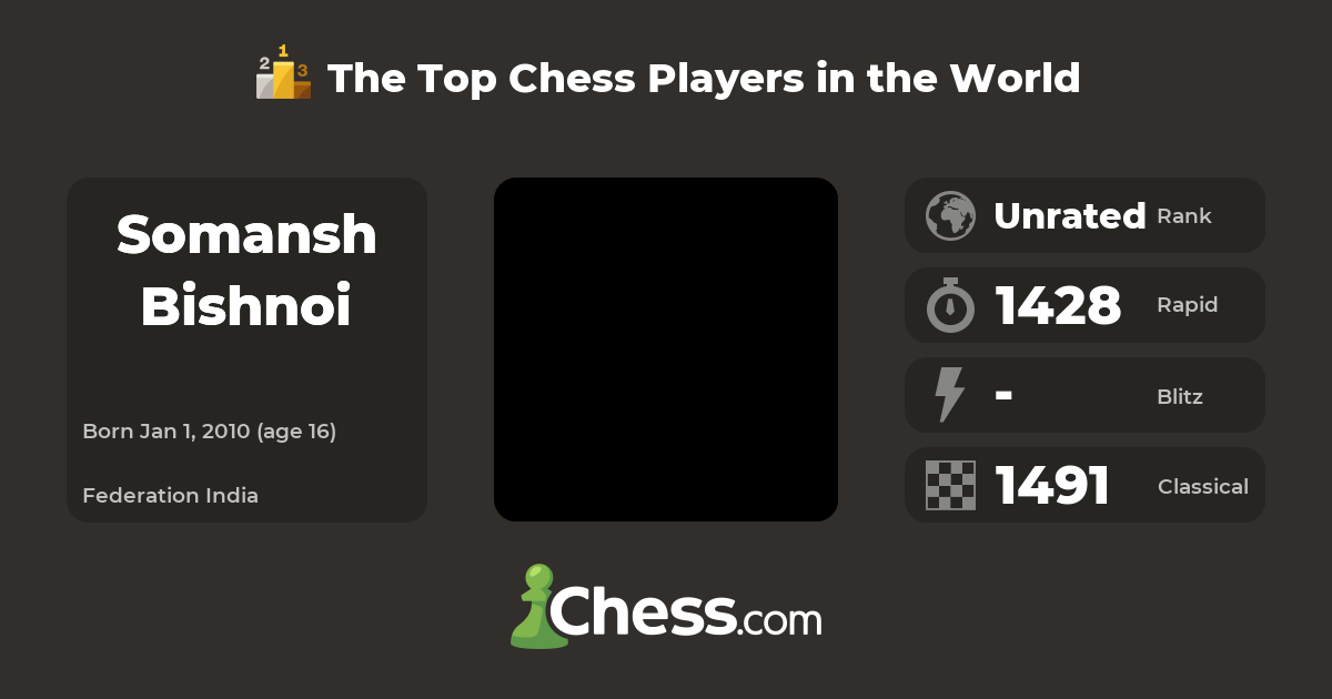 Somansh Bishnoi | Top Chess Players - Chess.com