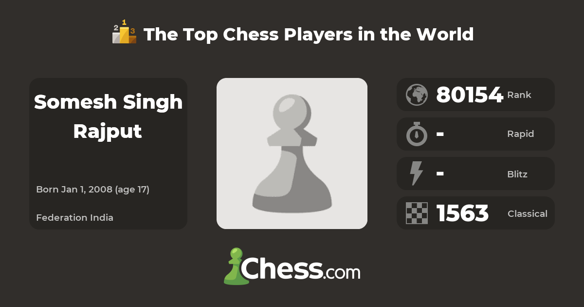 Somesh Singh Rajput | Top Chess Players - Chess.com Somesh Singh Rajput | Top Chess Players - Chess.com