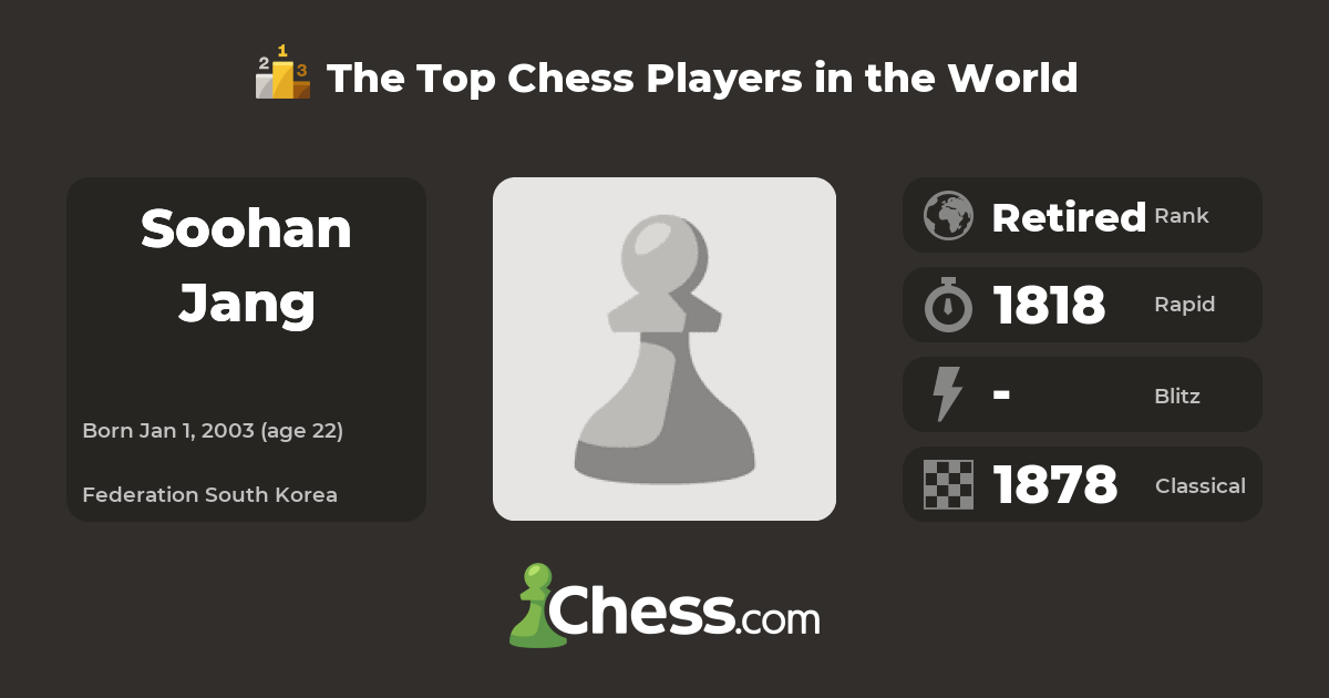 Soohan Jang | Top Chess Players - Chess.com