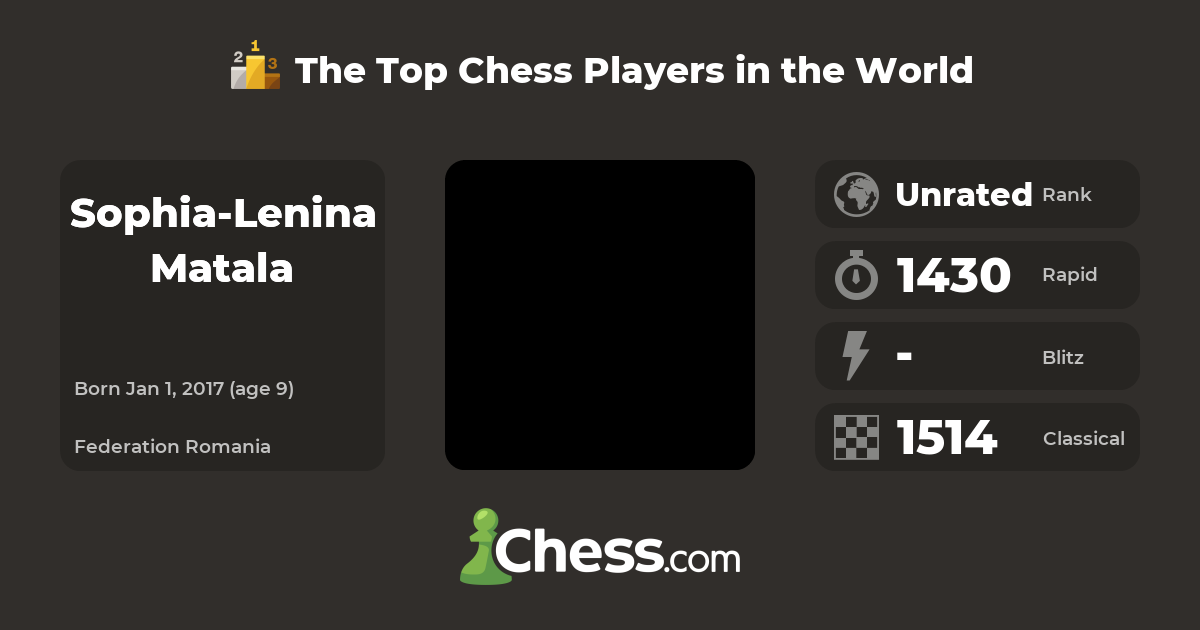 Sophia-Lenina Matala | Top Chess Players - Chess.com