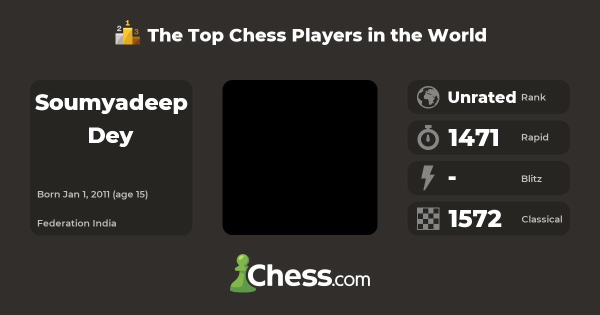 Soumyadeep Dey | Top Chess Players - Chess.com