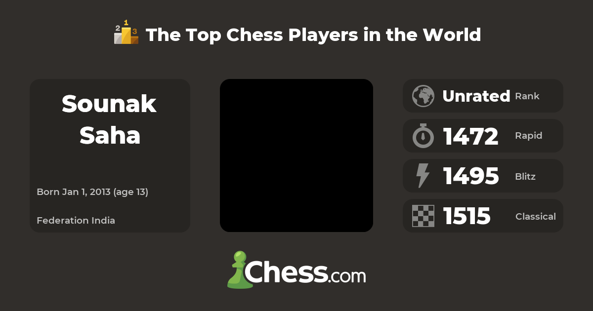 Sounak Saha | Top Chess Players - Chess.com