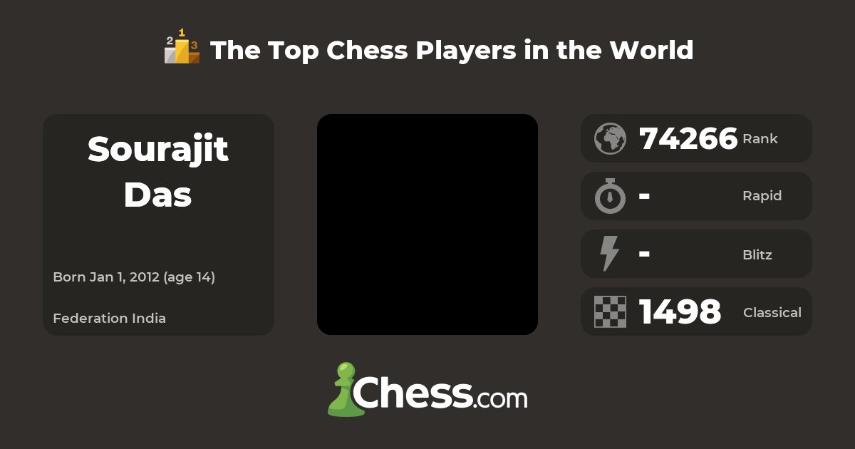 Sourajit Das | Top Chess Players - Chess.com