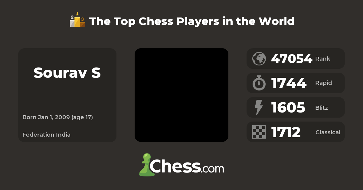 Sourav S | Top Chess Players - Chess.com