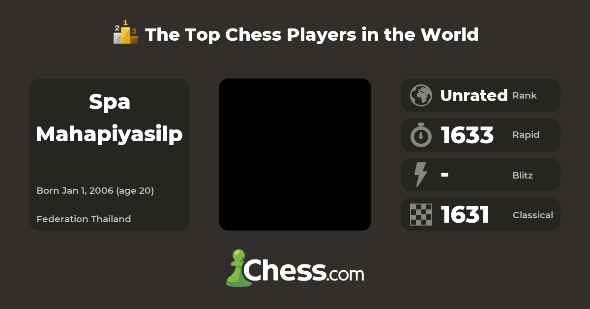 Spa Mahapiyasilp | Top Chess Players - Chess.com
