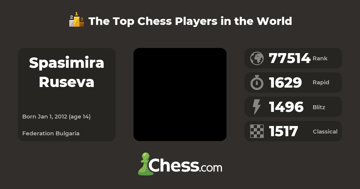 Spasimira Ruseva | Top Chess Players - Chess.com