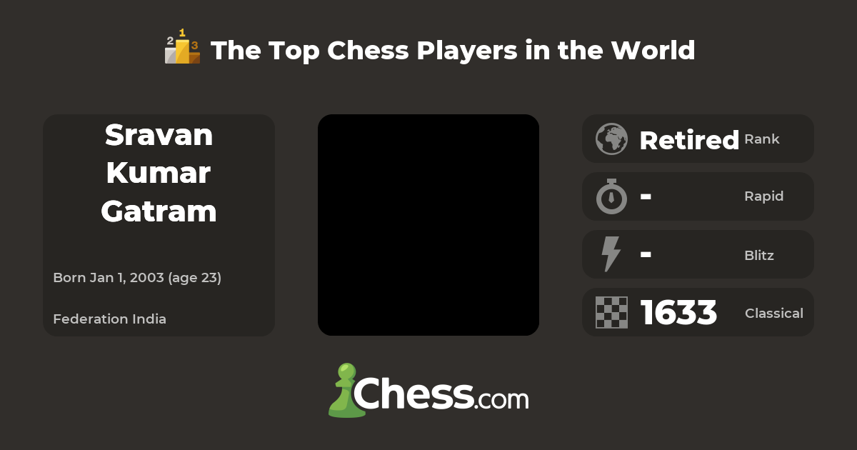 Sravan Kumar Gatram | Top Chess Players - Chess.com