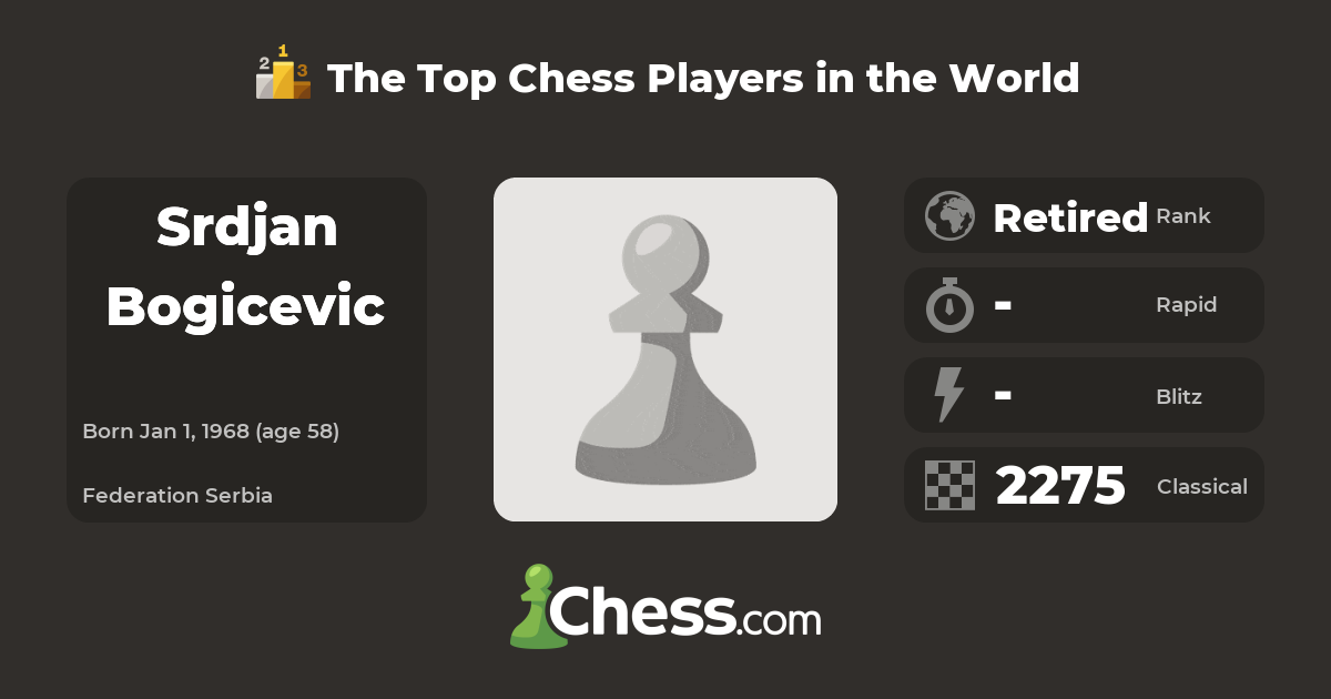 Srdjan Bogicevic | Top Chess Players - Chess.com
