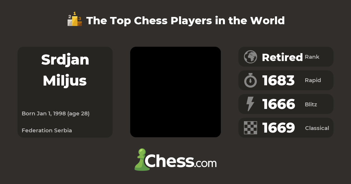 Srdjan Miljus | Top Chess Players - Chess.com