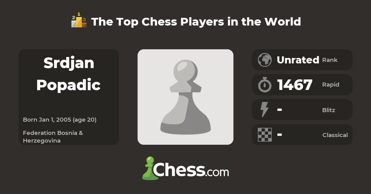 Srdjan Popadic | Top Chess Players - Chess.com