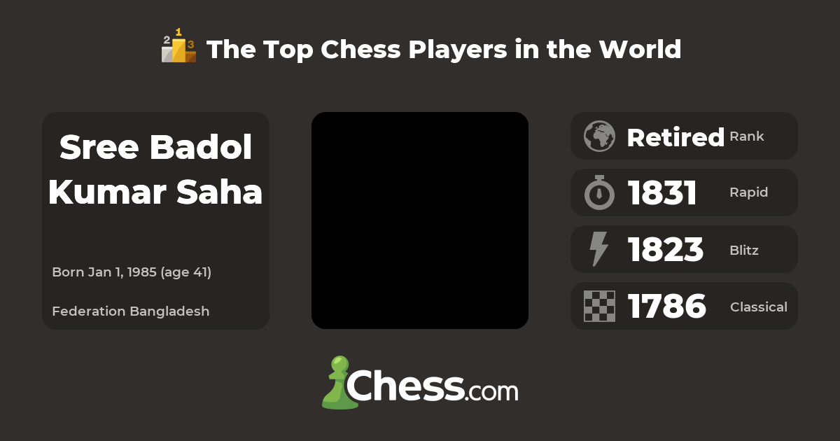 Sree Badol Kumar Saha | Top Chess Players - Chess.com