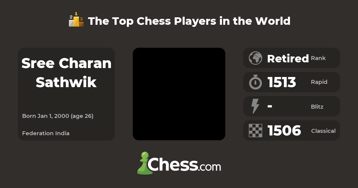 Sree Charan Sathwik | Top Chess Players - Chess.com