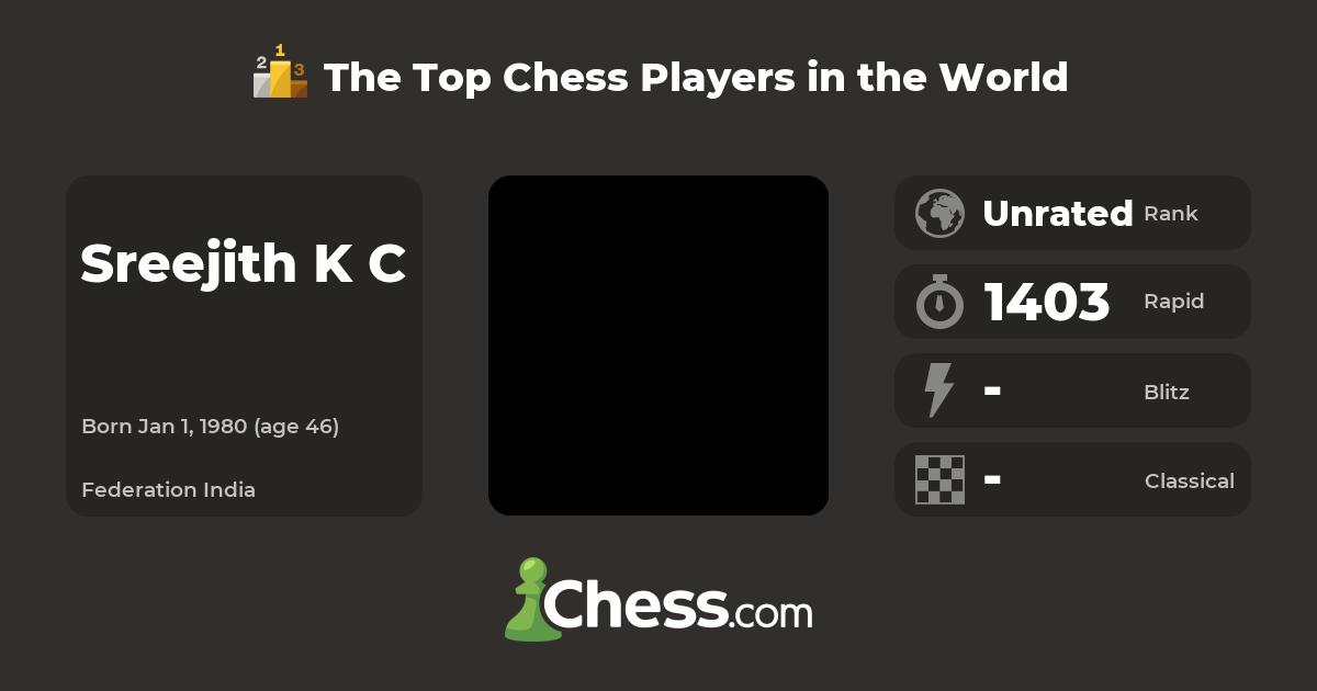 Sreejith K C | Top Chess Players - Chess.com