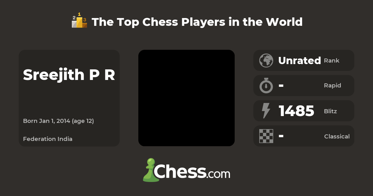 Sreejith P R | Top Chess Players - Chess.com