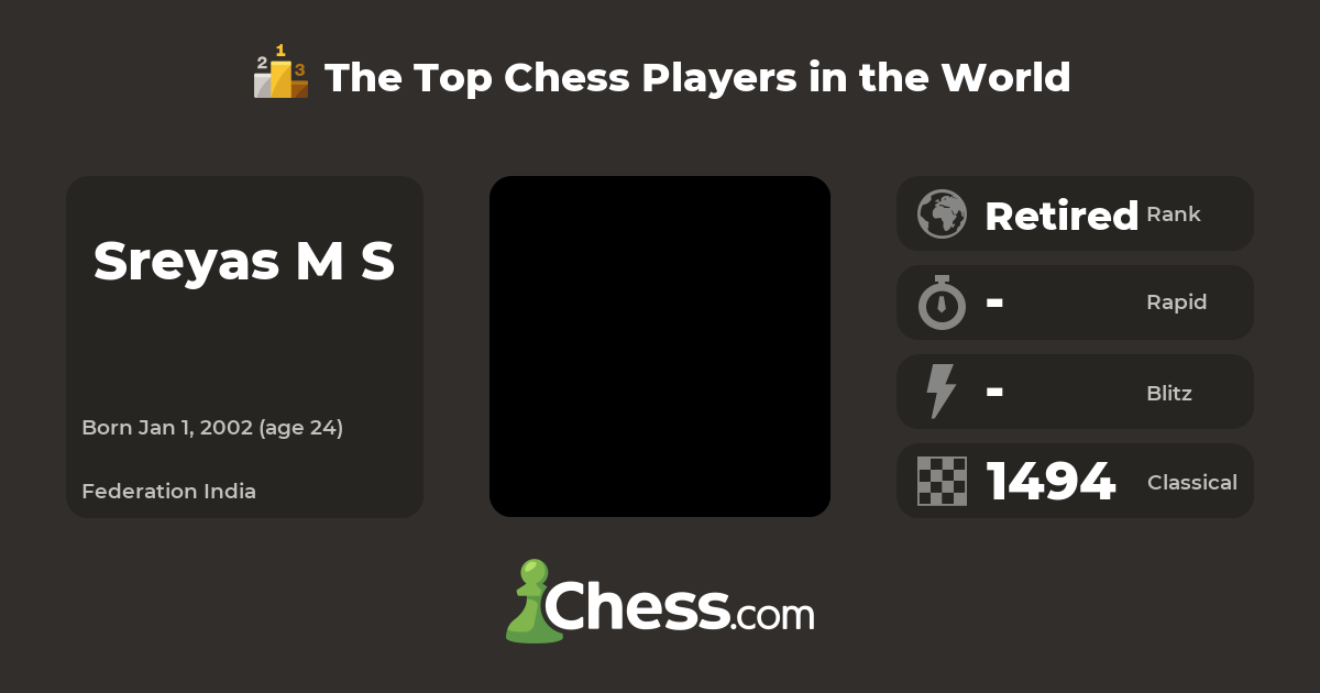 Sreyas M S | Top Chess Players - Chess.com