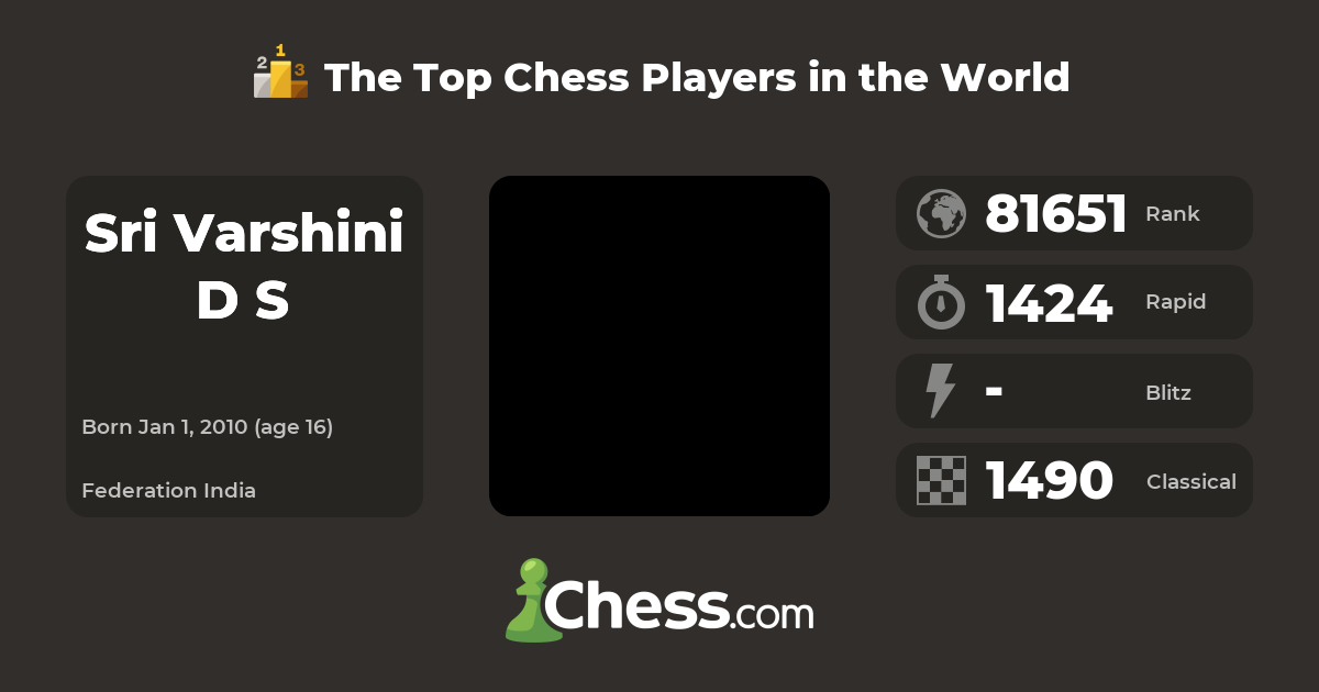 Sri Varshini D S | Top Chess Players - Chess.com