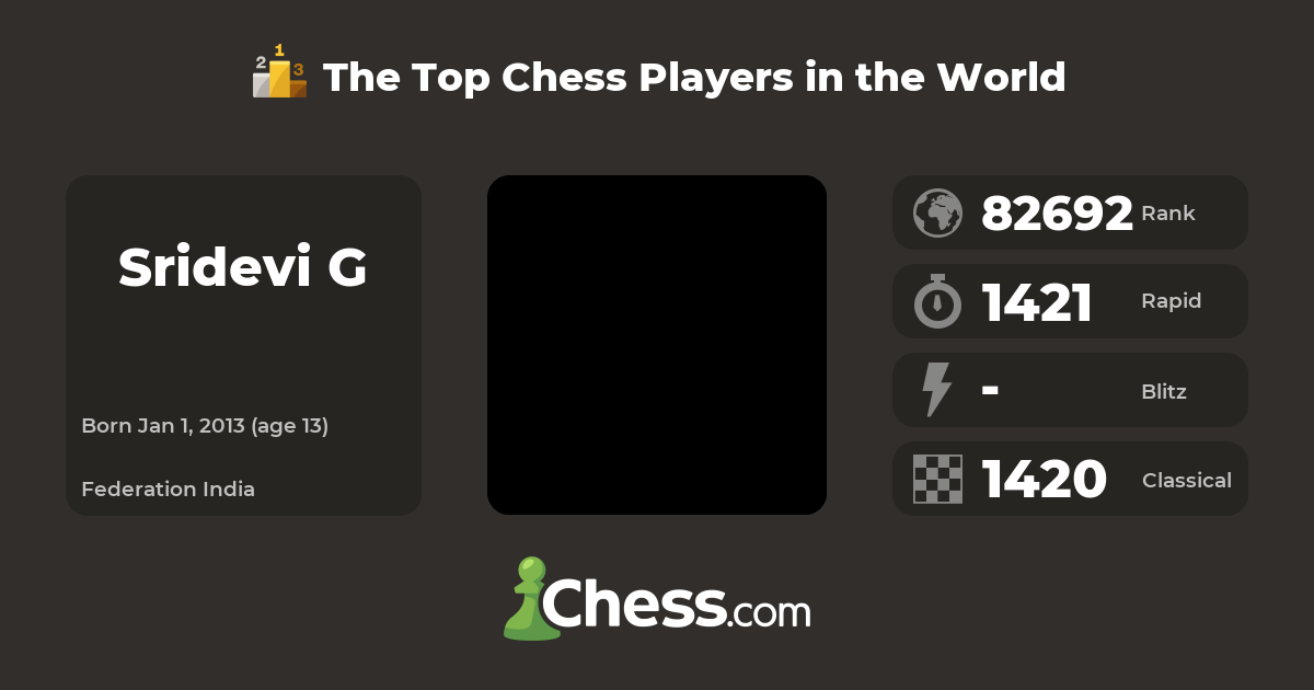 Sridevi G | Top Chess Players - Chess.com