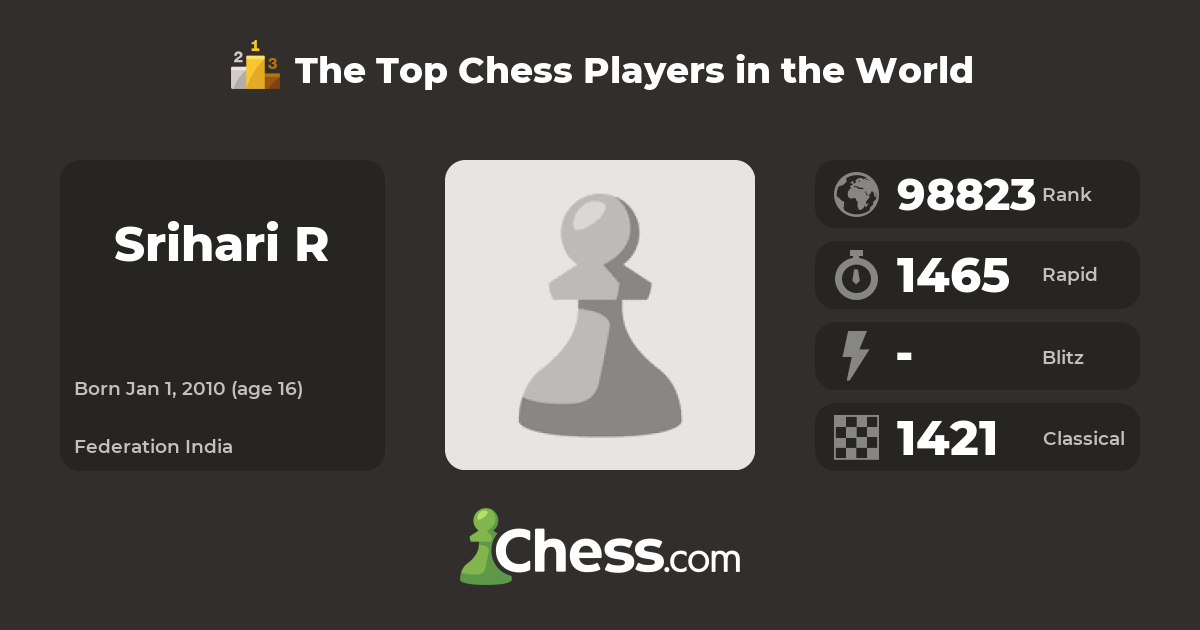Srihari R | Top Chess Players - Chess.com