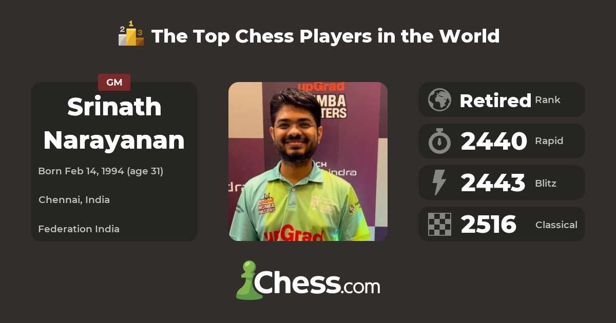 Srinath Narayanan | Top Chess Players - Chess.com