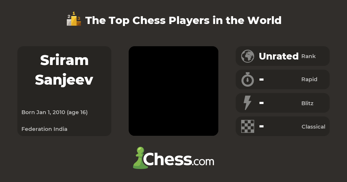 Sriram Sanjeev | Top Chess Players - Chess.com