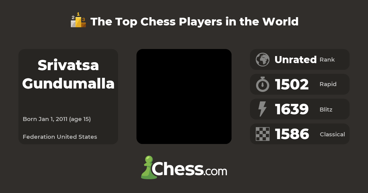 Srivatsa Gundumalla | Top Chess Players - Chess.com