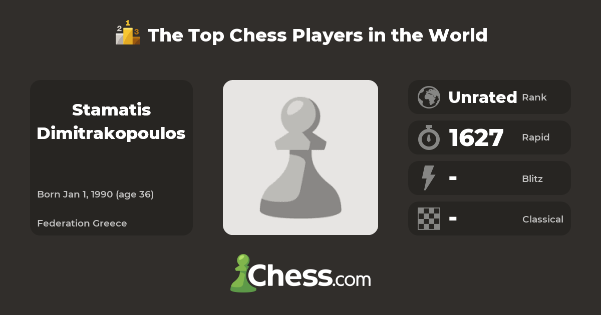 Stamatis Dimitrakopoulos | Top Chess Players - Chess.com