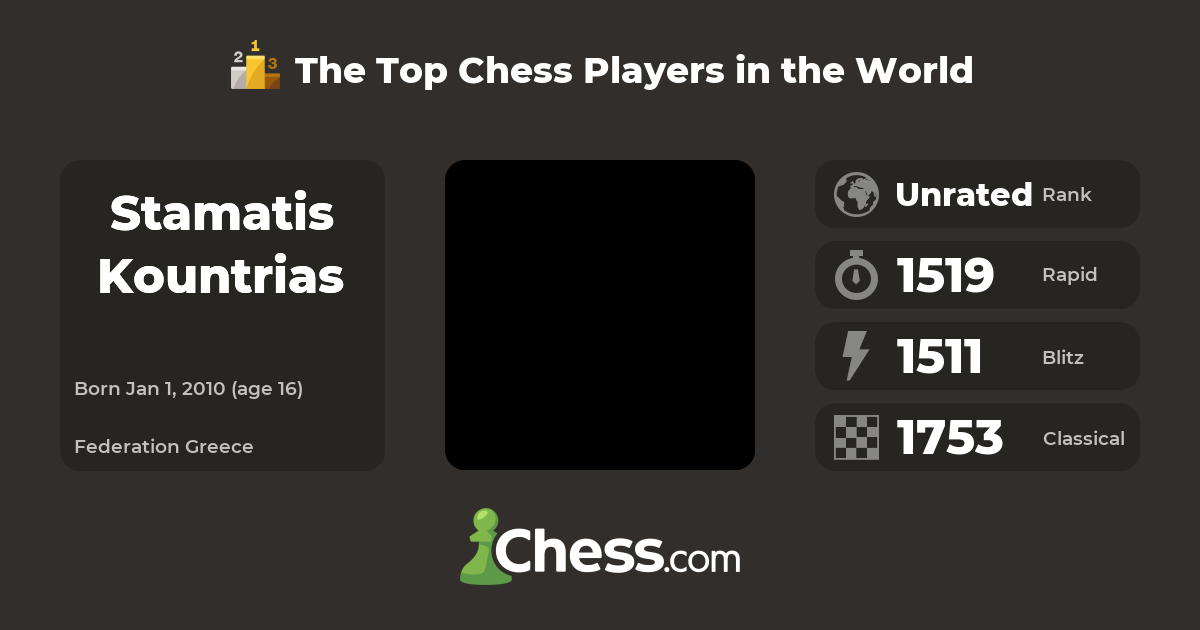 Stamatis Kountrias | Top Chess Players - Chess.com