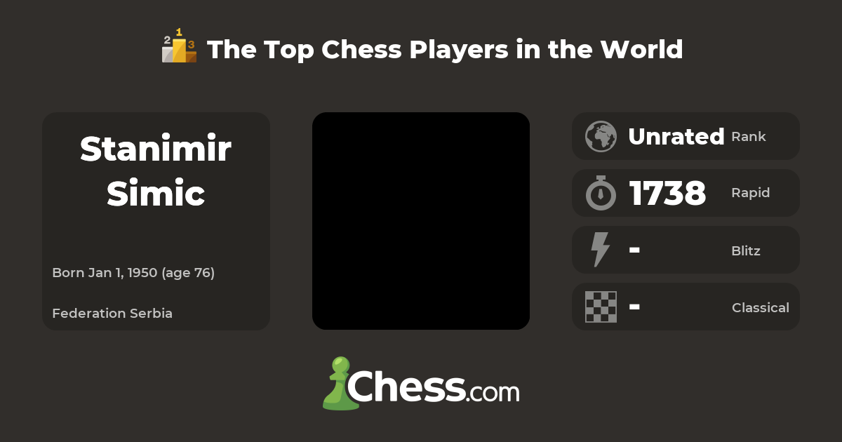 Stanimir Simic | Top Chess Players - Chess.com