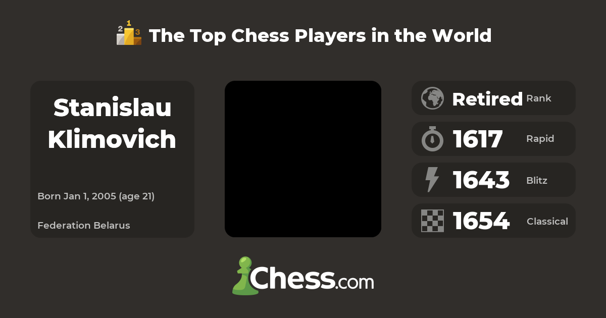 Stanislau Klimovich | Top Chess Players - Chess.com