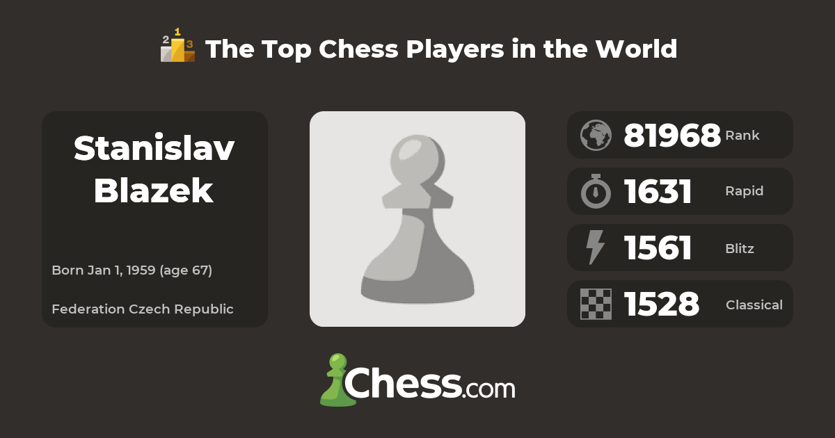 Stanislav Blazek | Top Chess Players - Chess.com