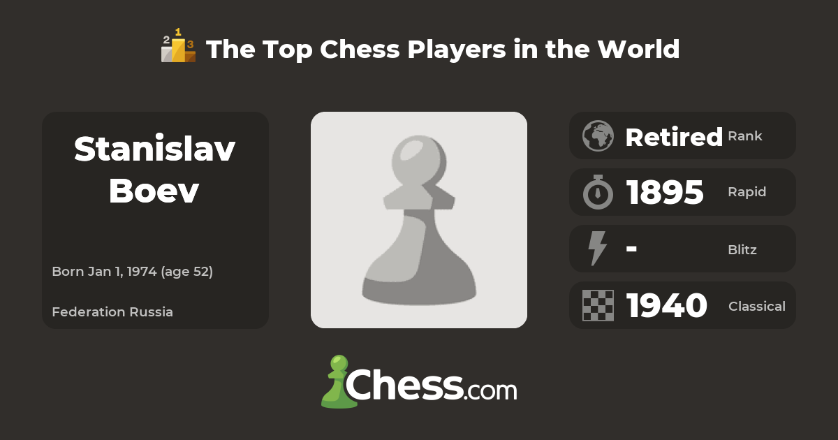 Stanislav Boev | Top Chess Players - Chess.com