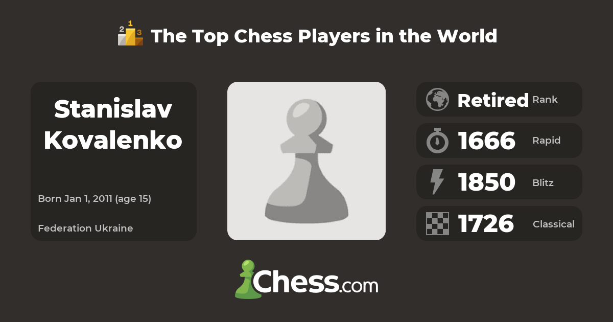 Stanislav Kovalenko | Top Chess Players - Chess.com