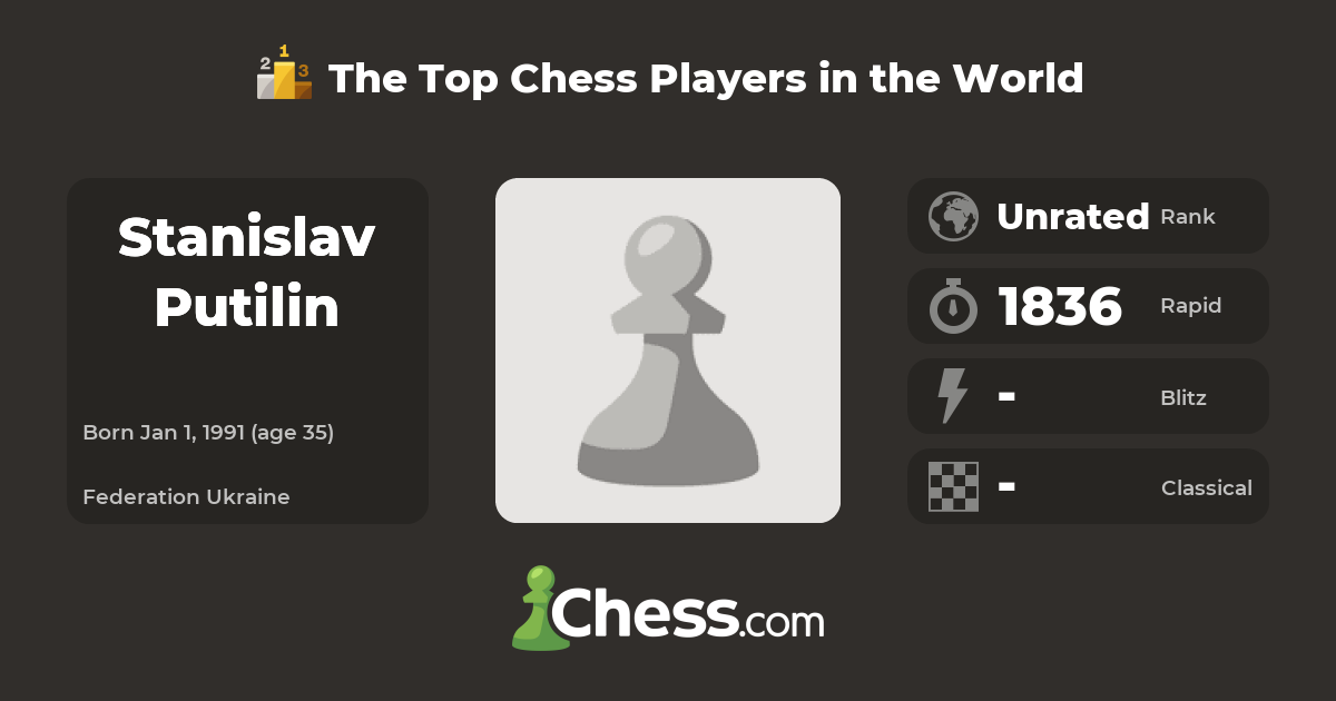 Stanislav Putilin | Top Chess Players - Chess.com