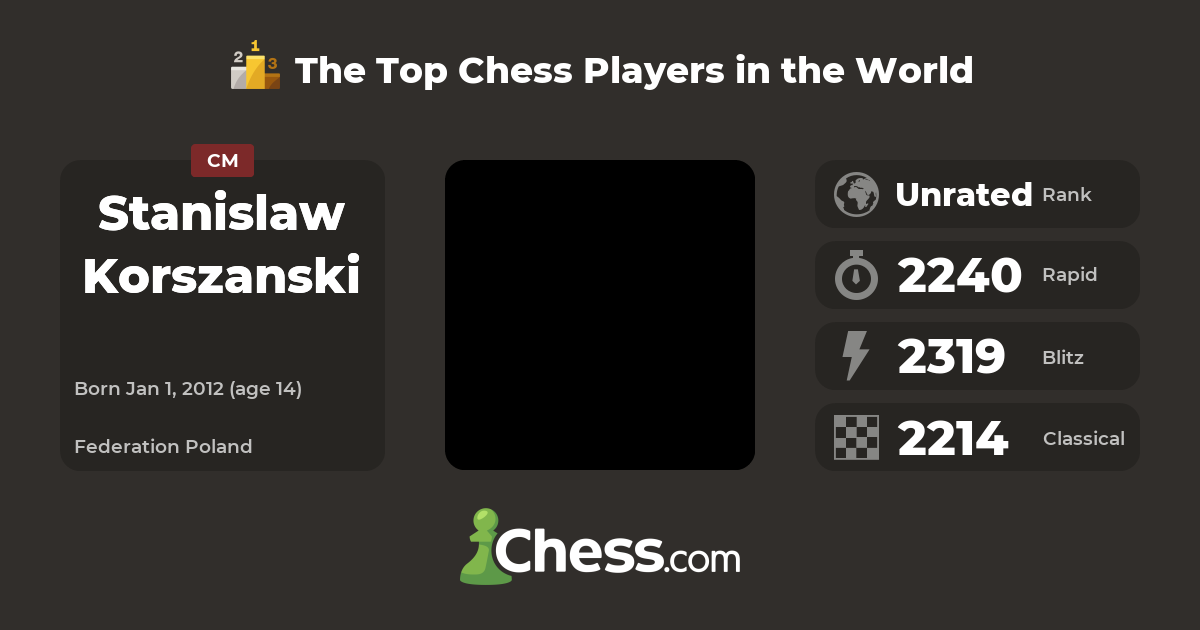 Stanislaw Korszanski | Top Chess Players - Chess.com