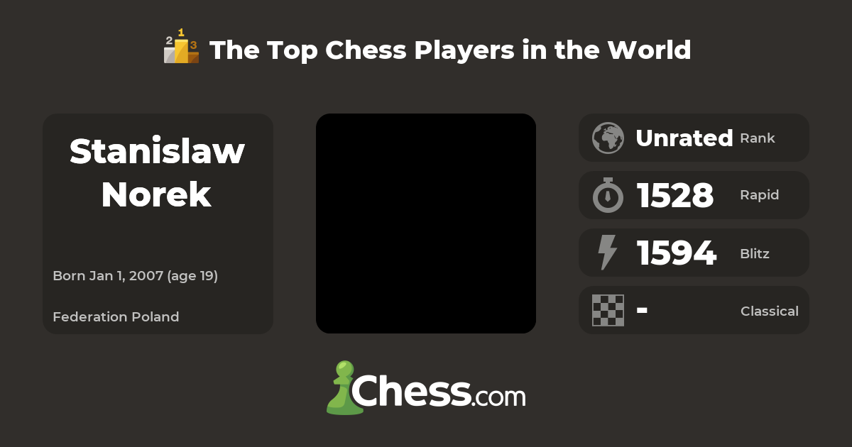 Stanislaw Norek | Top Chess Players - Chess.com