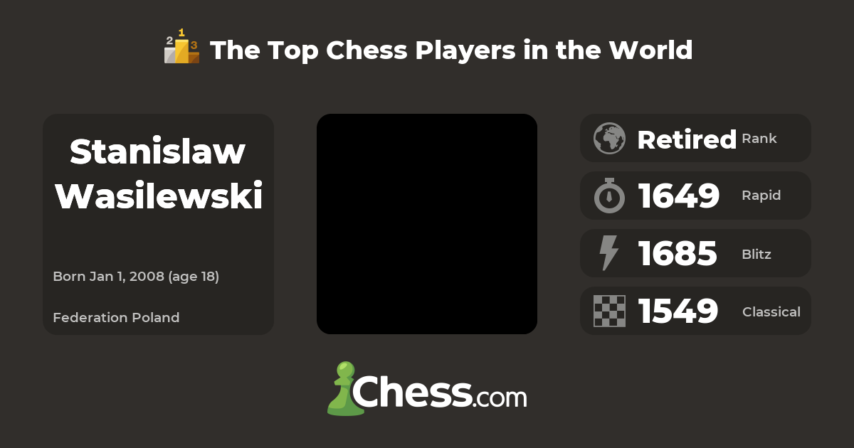 Stanislaw Wasilewski | Top Chess Players - Chess.com