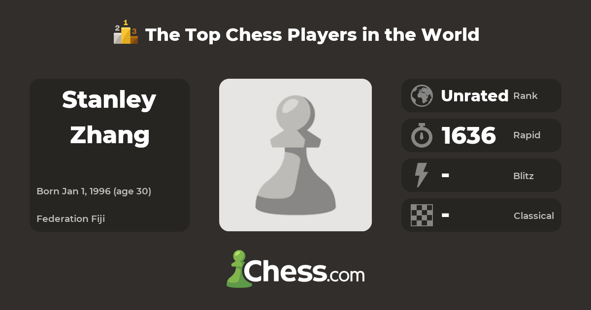 Stanley Zhang | Top Chess Players - Chess.com