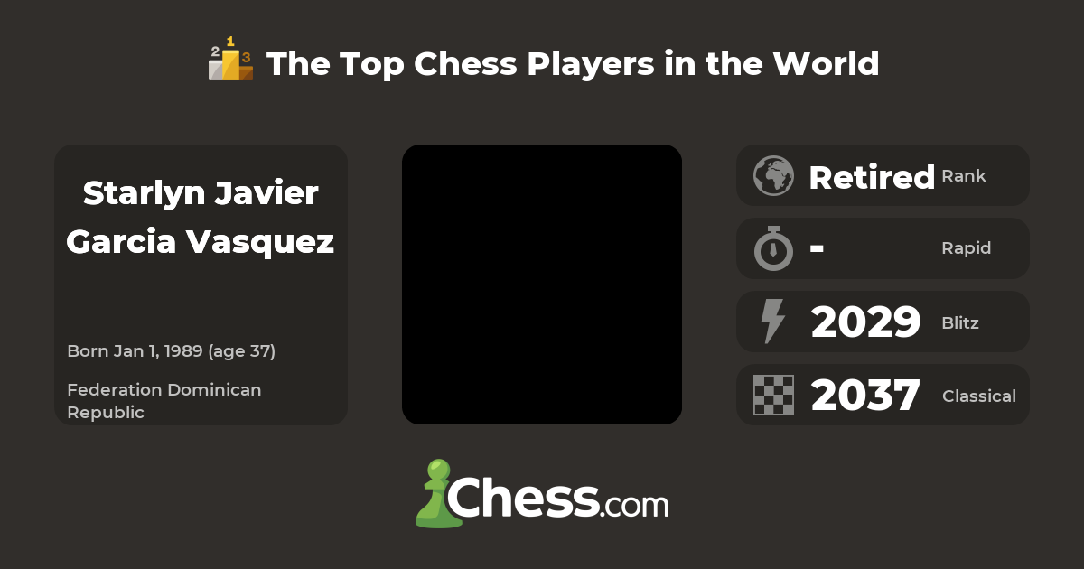 Starlyn Javier Garcia Vasquez | Top Chess Players - Chess.com
