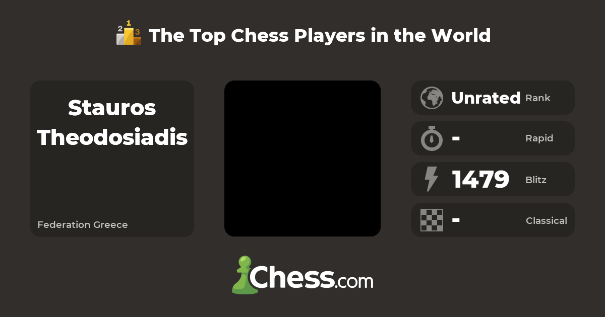 Stauros Theodosiadis | Top Chess Players - Chess.com